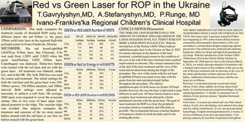 Dr. Paul Runge: Treating ROP with Norlase LION in the Ukraine - Norlase